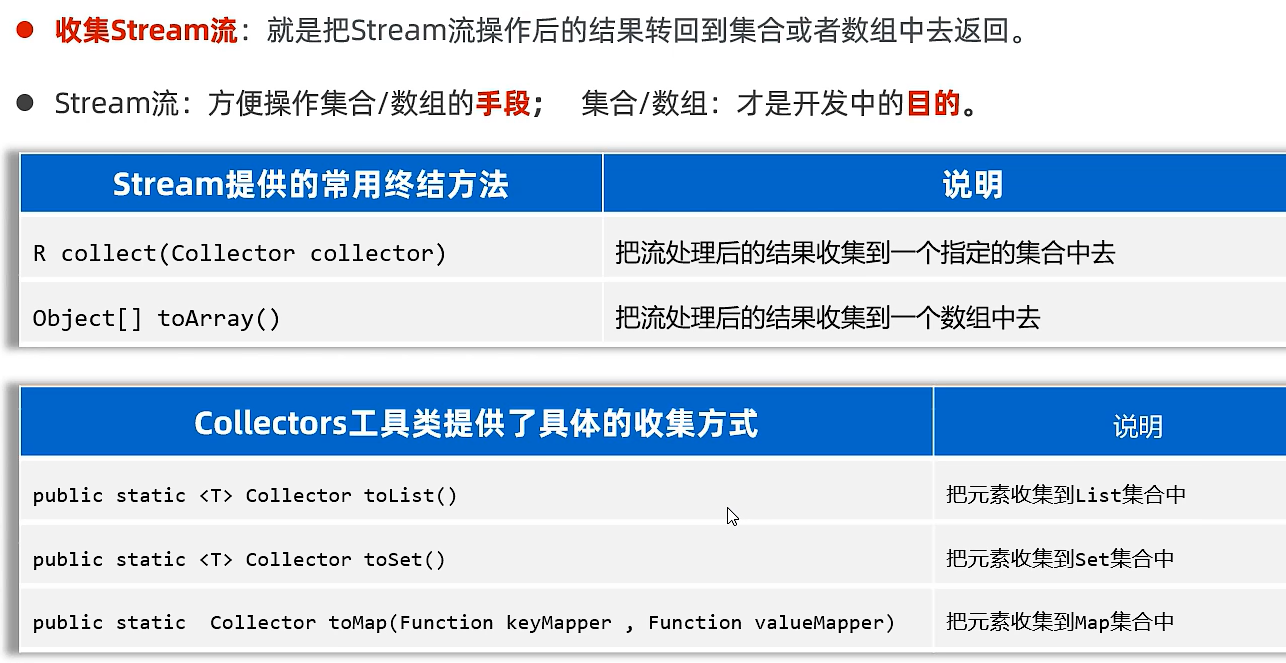 Java学习笔记(十四)——集合框架java集合框架学习 Csdn博客