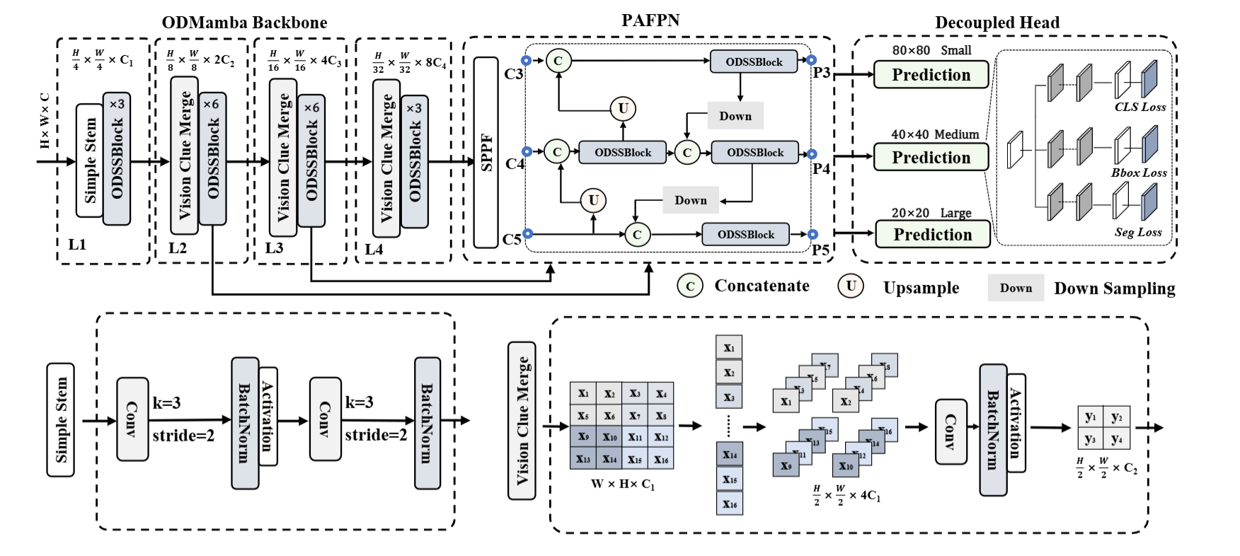 【论文阅读】Mamba YOLO: A Simple Baseline for Object Detection with State Space Model-CSDN博客