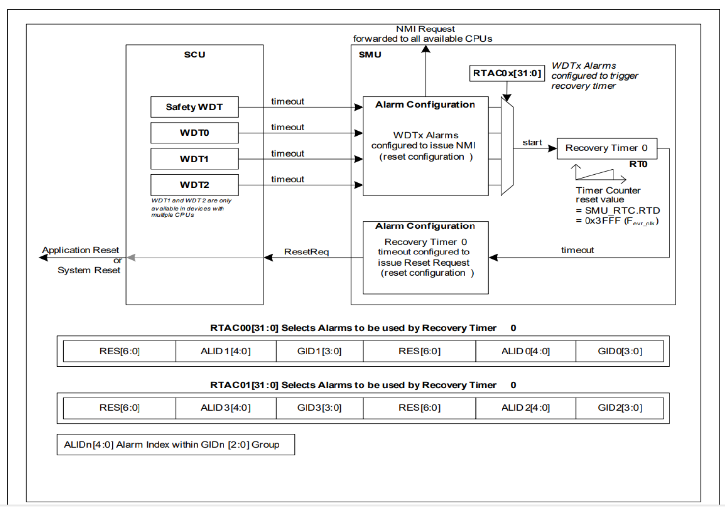 IFX-TC3XX看门狗(Watch Dog Timer)原理及应用_英飞凌wdt-CSDN博客