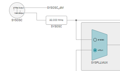 TI-MSPM0G3507 CCS全面快速入门（头文件层面开始讲解）_ccs mspm0g3507-CSDN博客