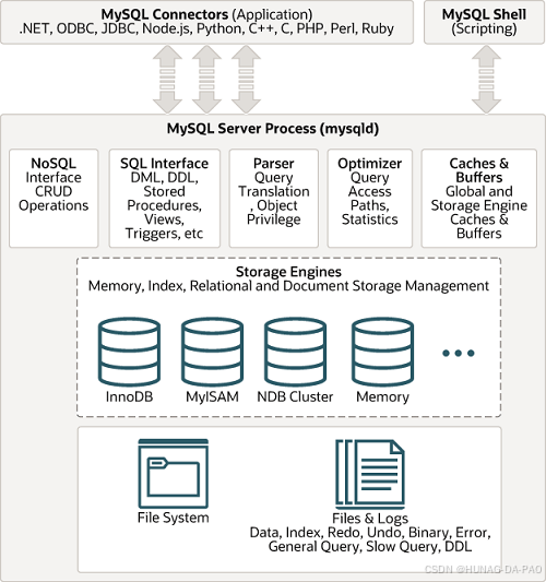 深入了解MySQL查询缓存_mysql cache-CSDN博客