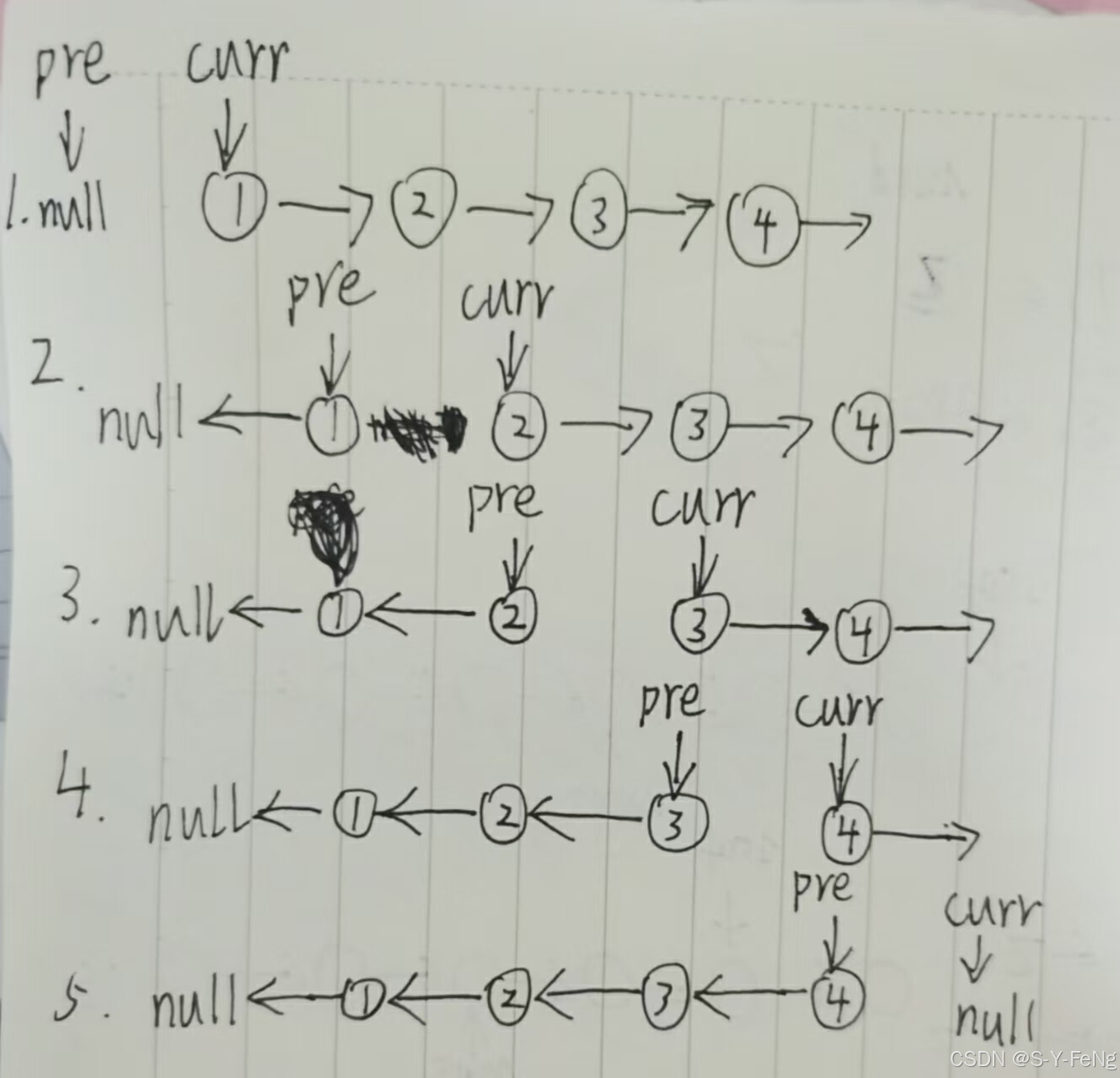LeetCode热题100中 206. 234.-CSDN博客