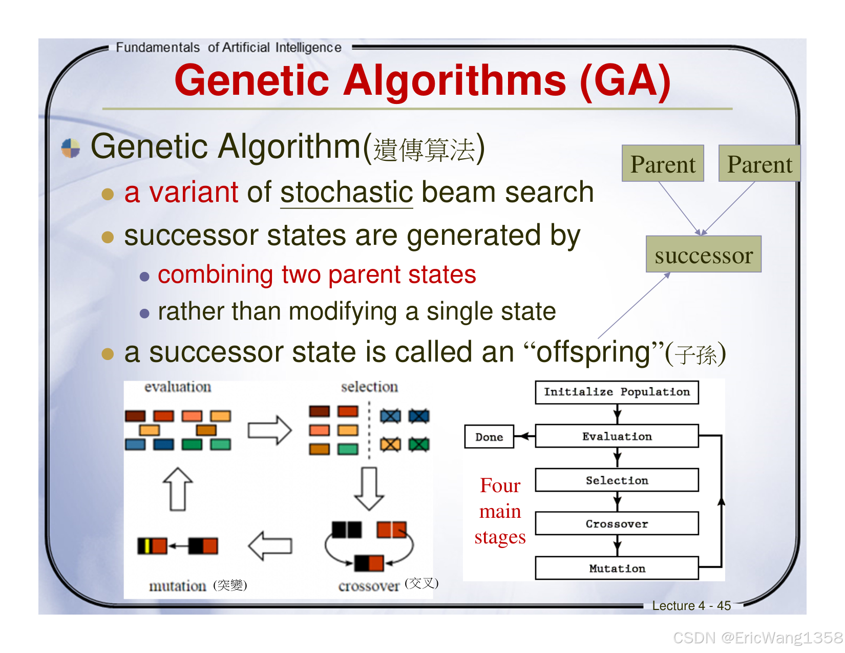 L4.3 Genetic Algorithm-CSDN博客