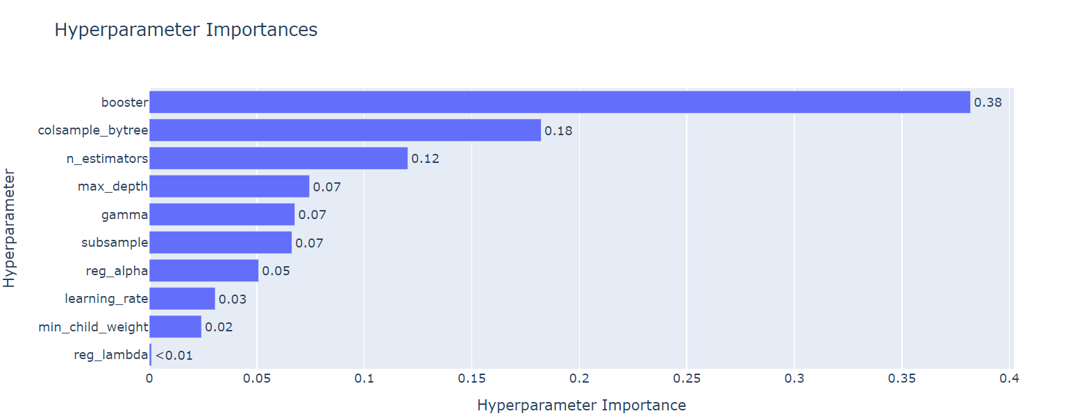 Optuna-模型调参_optuna study-CSDN博客