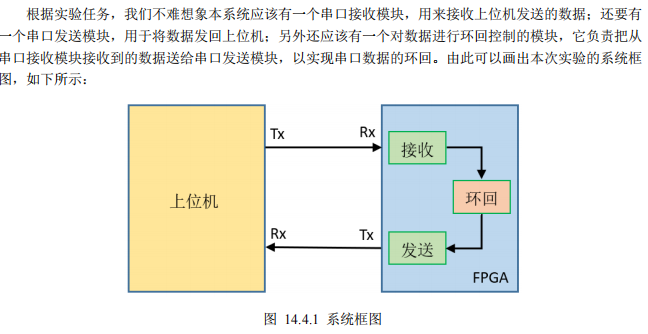 基于FPGA的卷积神经网络CNN设计+基础知识回顾Verilog/HLS_fpga cnn-CSDN博客