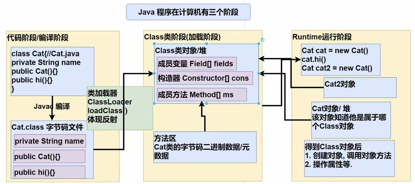 Java_Class类-CSDN博客