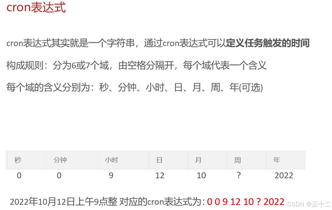 SpringTask及cron表达式-CSDN博客