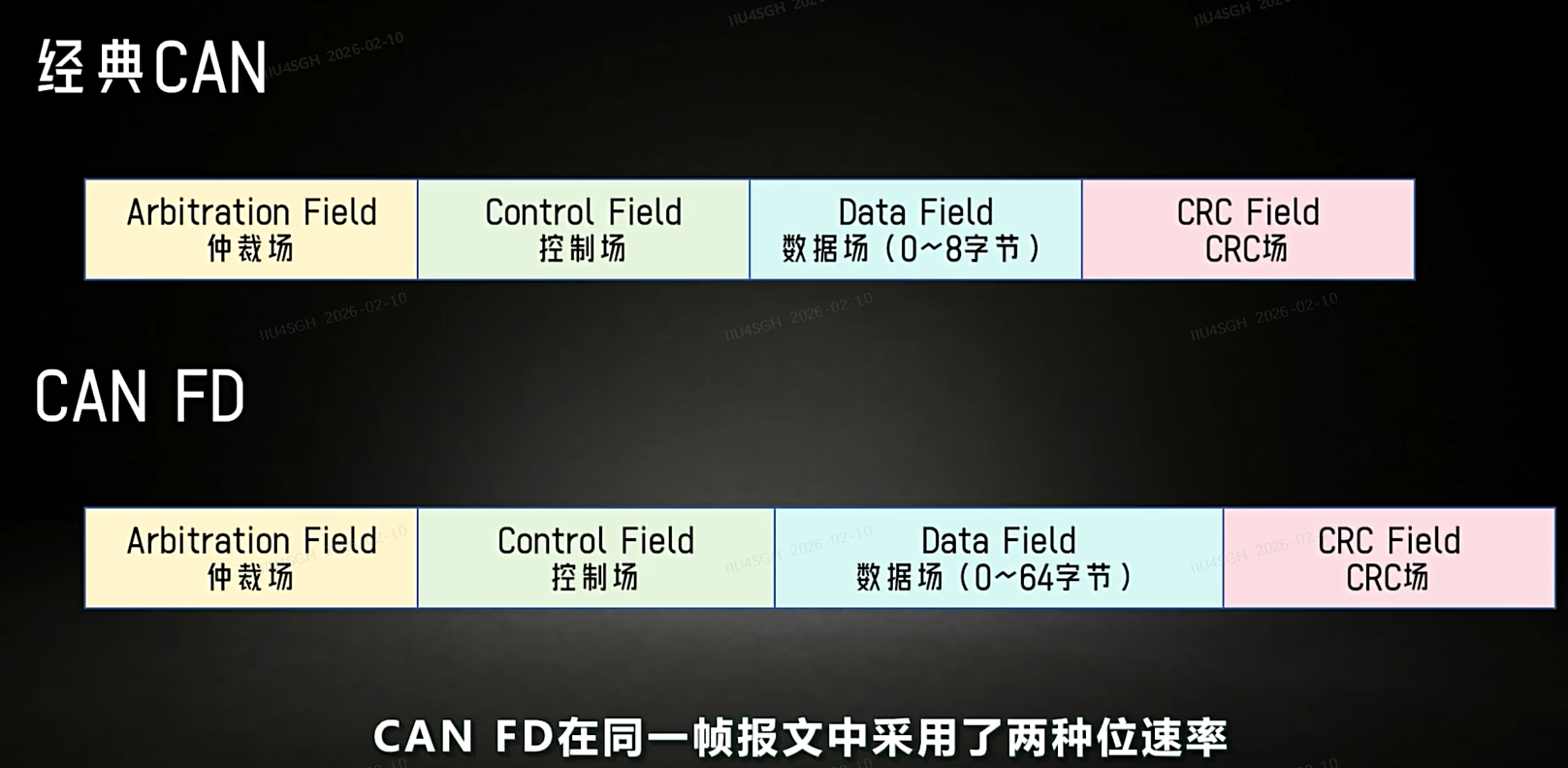 CAN FD总线协议深度解析：技术特点与应用优势-CSDN博客