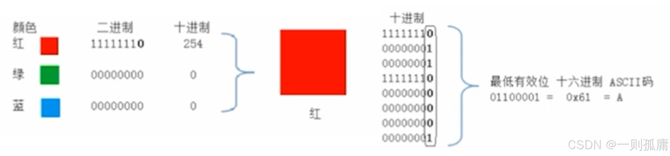 CTF—杂项学习_jphide-CSDN博客