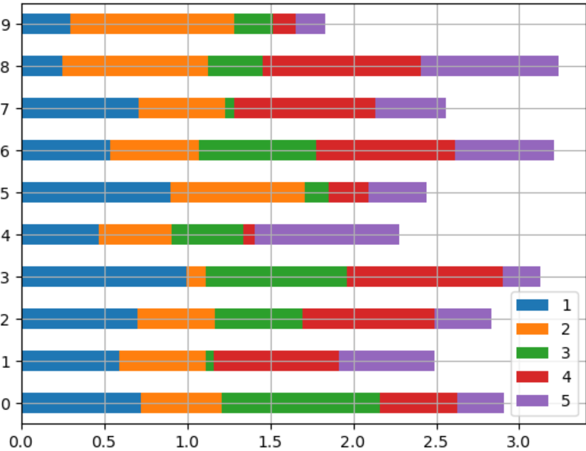python条形图绘制_numpy画图条形图-CSDN博客