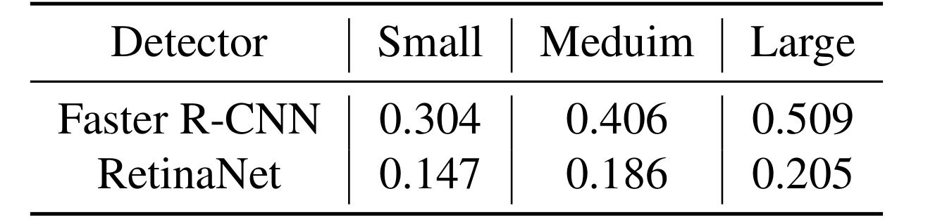 论文阅读 arXiv 2023 ——Mixed Pseudo Labels for Semi-Supervised Object Detection-CSDN博客