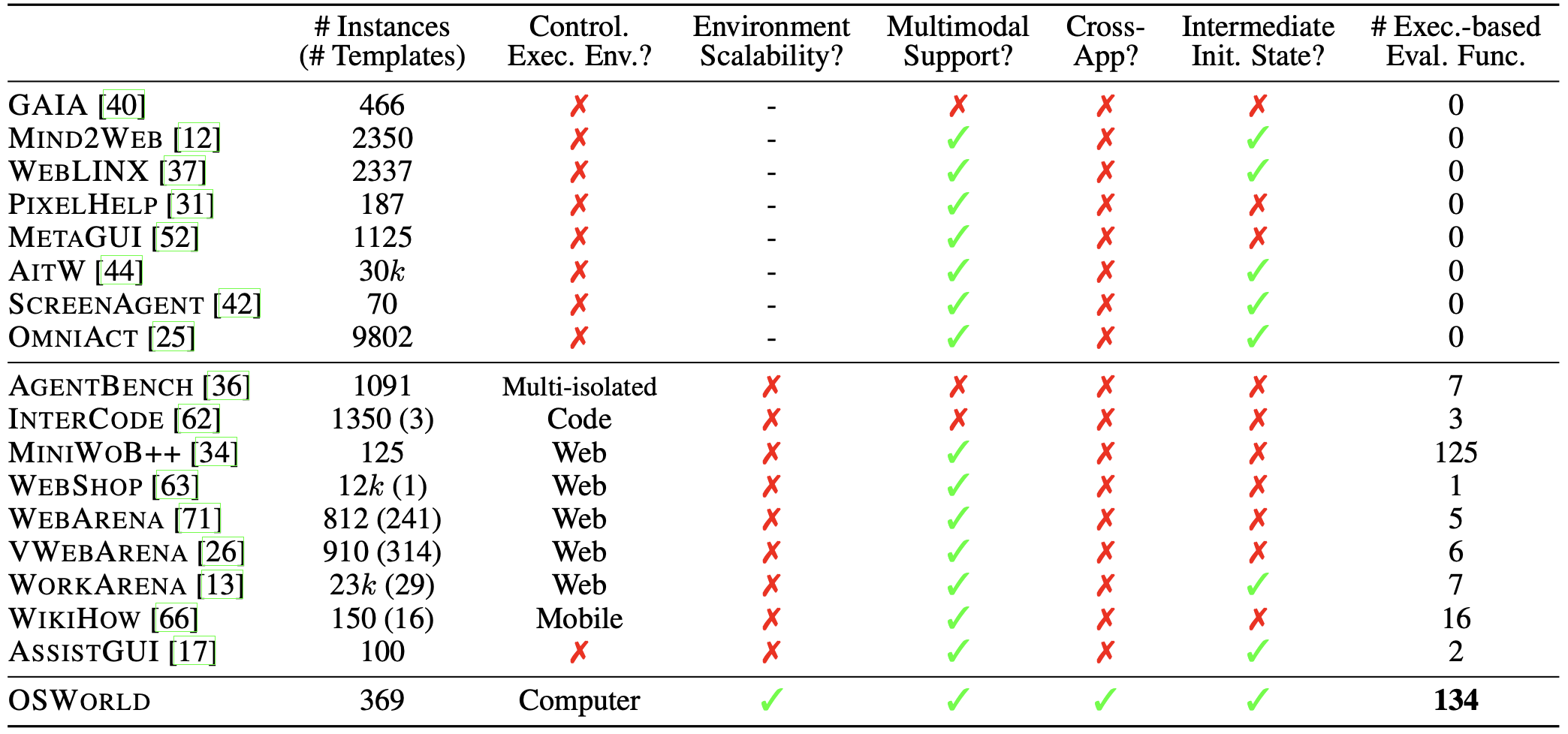 突破边界：369个真实世界任务重新定义多模态智能体的真实计算环境基准_osworld-CSDN博客