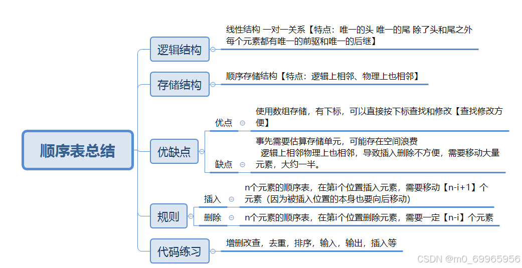 DAY13 顺序表做学生成绩管理系统-CSDN博客