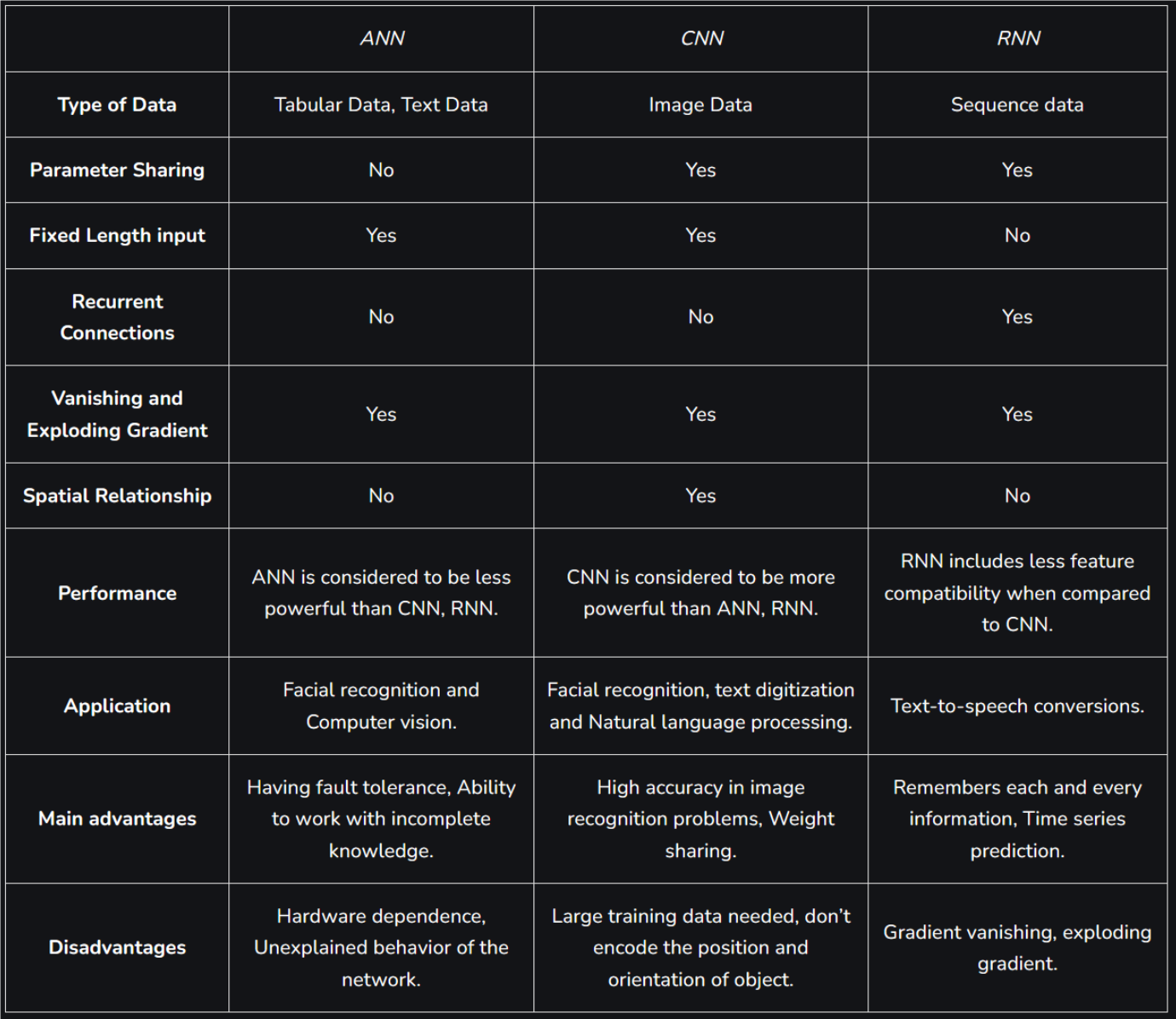 1.CNN: convolutional neural network-CSDN博客