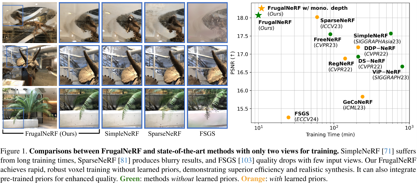 （论文速读）FrugalNeRF：极少样本下的高效3D场景重建-CSDN博客