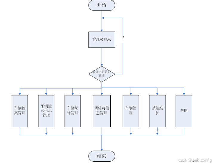 基于spring Boot车辆管理系统设计与实现车辆管理（源码文档）详细解析springboot中对车辆报文进行解析 Csdn博客