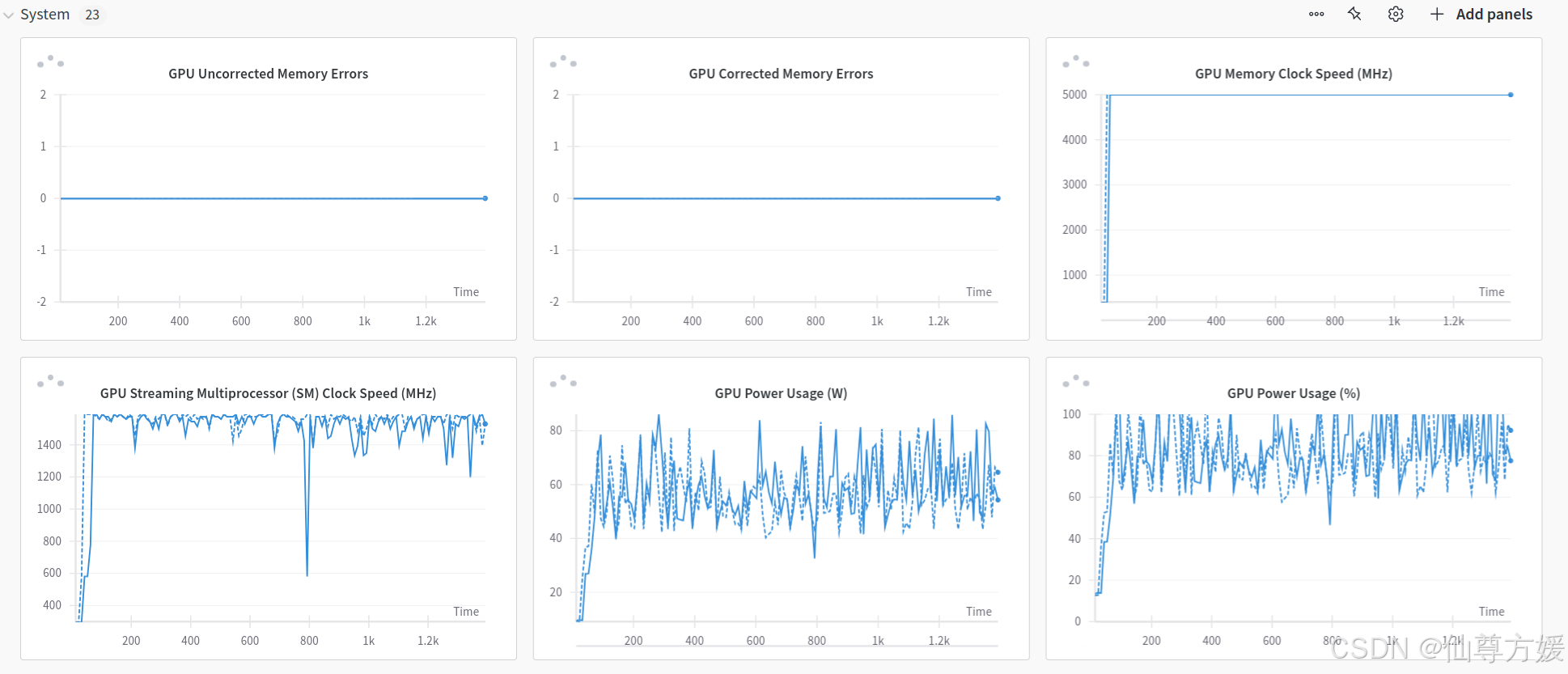 基于yolo11l的Global Wheat Detection_yolo11l.pt-CSDN博客
