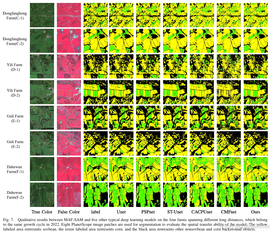 A multispectral remote sensing crop segmentation method based on SAM ...