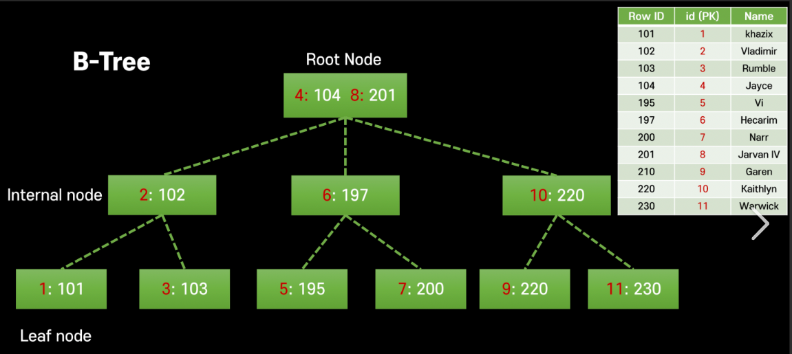 B+Tree优化实战：掌握核心技巧_b+ trees-CSDN博客
