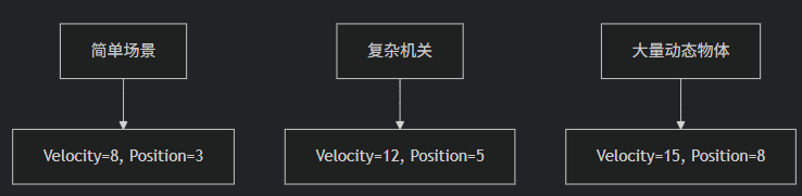 Unity Project Settings - Physics 2D设置说明_unity physics2d设置-CSDN博客