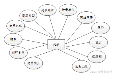 ssm449基于ssm的星巴克咖啡店管理系统+vue-CSDN博客