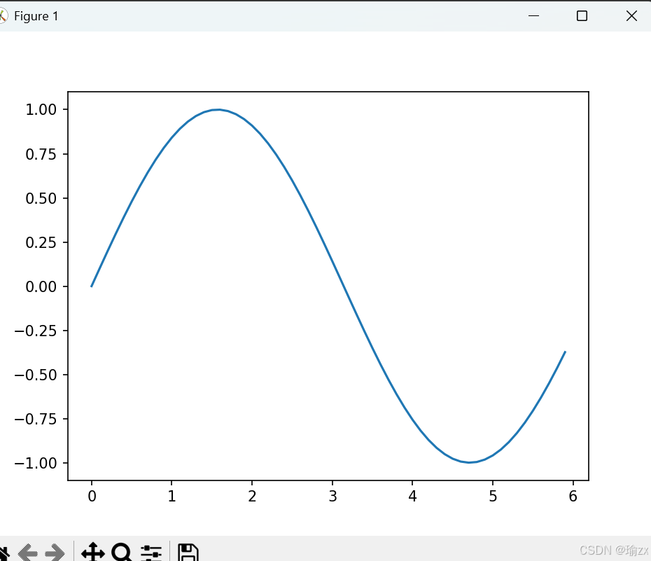 深度学习入门（基于python的理论与实现）-04python入门(matplotlib)-CSDN博客