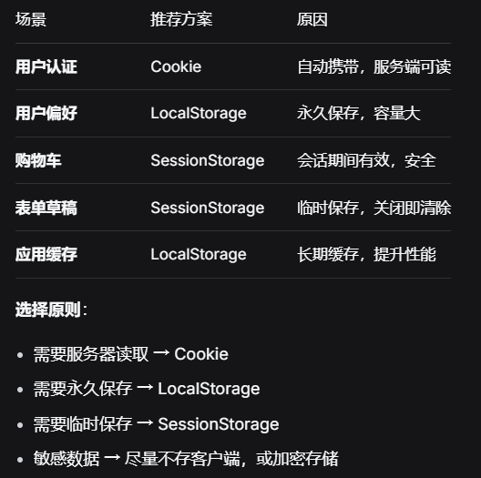 学习随笔-cookie和session、sessionStorage和localStorage-CSDN博客