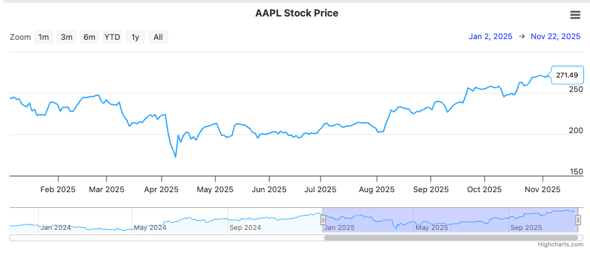 Highcharts Stock 金融图表（股票图）入门-CSDN博客