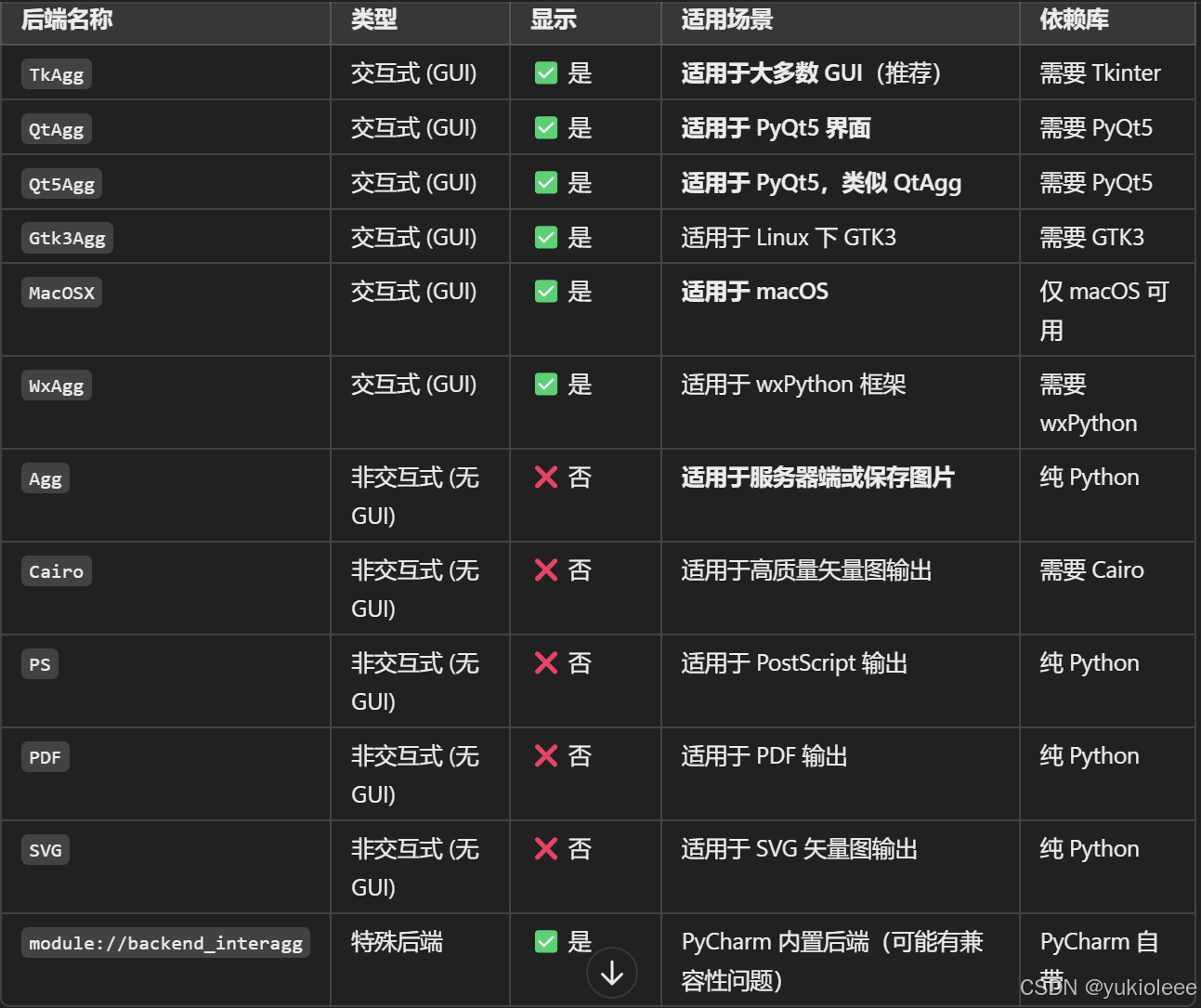 图像显示（含AttributeError:‘figureCanvasInterAgg‘object has no attribute ‘tostring_rgb‘. 解决办法）_pycharm ...