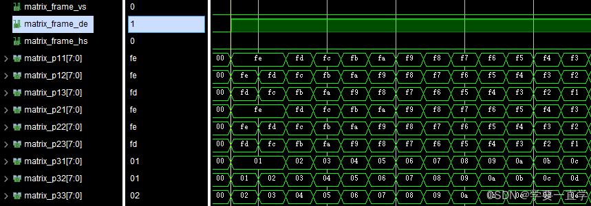 基于FPGA的3×3矩阵生成_fpga矩阵写法-CSDN博客