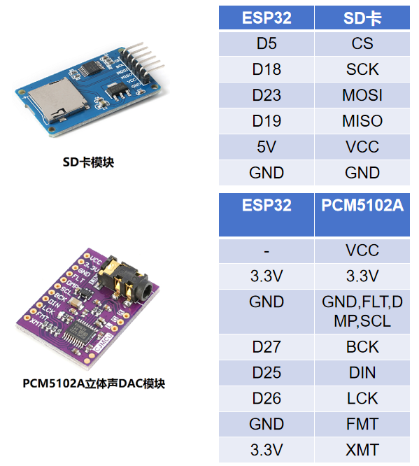 ESP32 I2S音频总线学习笔记（三）：I2S音频输出-CSDN博客