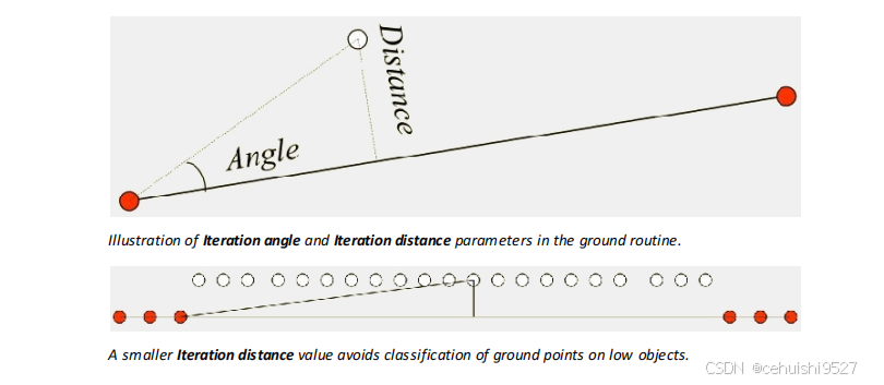 TerraSolid地面点提取成果分析-CSDN博客