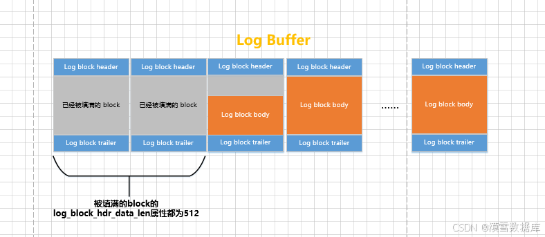 海山数据库(He3DB)源码详解：海山Mysql 崩溃恢复（1）-准备及结束_mysql checkpoint 崩溃了-CSDN博客