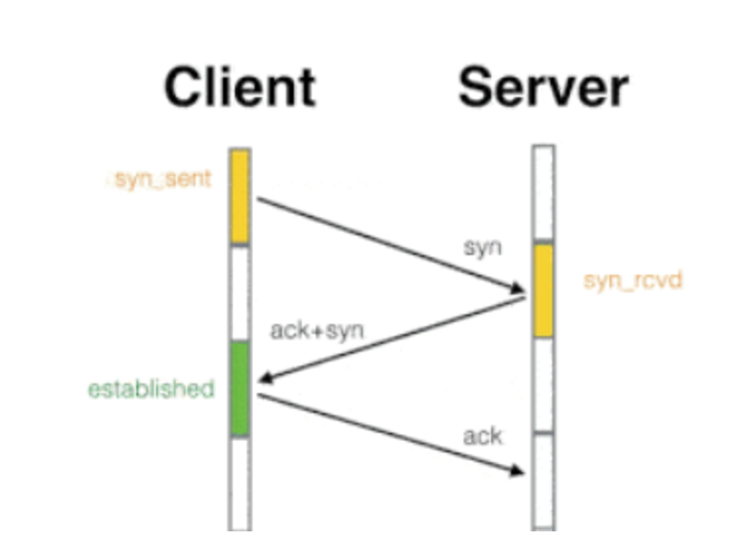 eSNP 第三次作业-------笔记-CSDN博客