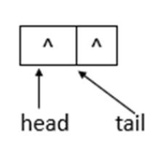 ConcurrentLinkedQueue详解(图文并茂)-CSDN博客