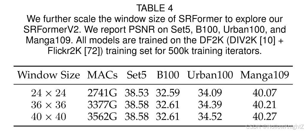 论文阅读笔记：SRFormerV2: Taking a Closer Look at Permuted Self-Attention for Image Super-Resolution ...