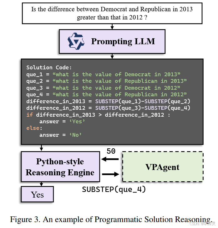 VProChart: Answering Chart Question through Visual Perception Alignment ...