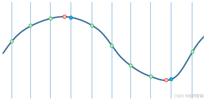 基于python代码对SIFT算法的超长详细解析_sift python-CSDN博客