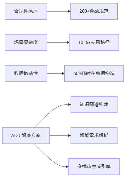 某金融App如何用AIGC将测试用例编写效率提升300%-CSDN博客