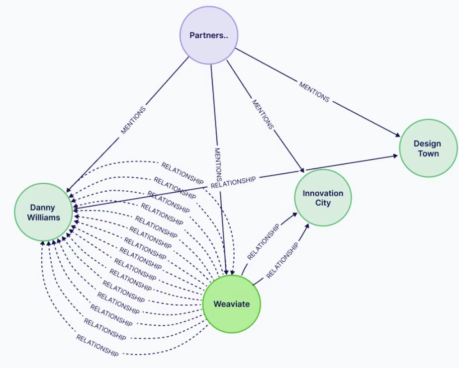 一文详细解析！什么是RAG？什么是 GraphRAG？如何使用RAG&GraphRAG-CSDN博客