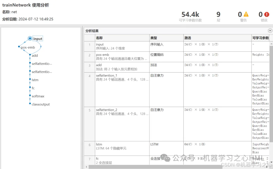创新未发表！研究亮点！时序聚类+状态识别，GA-Kmeans-Transformer-LSTM组合模型-CSDN博客