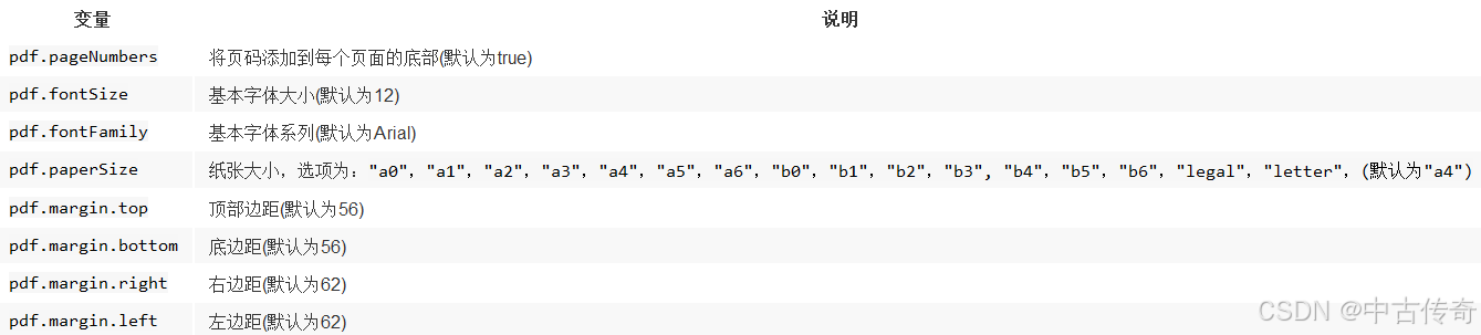 【GitBook常用用法】-CSDN博客