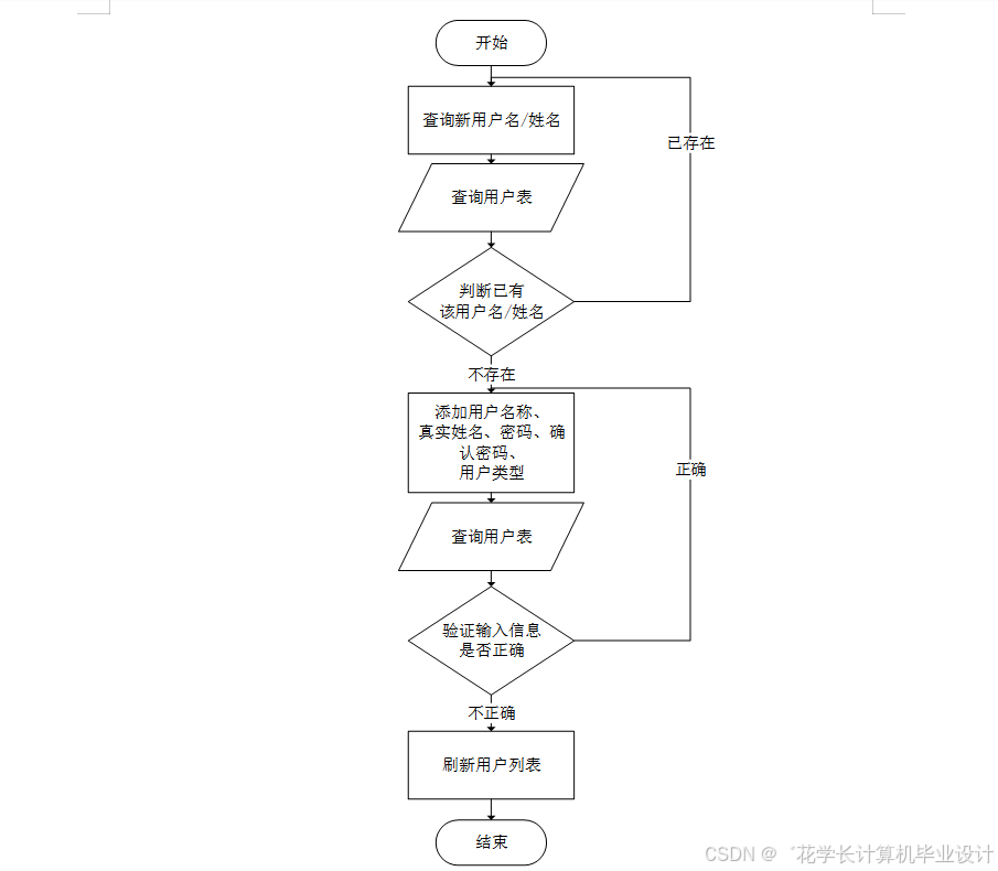 计算机毕业设计springboot图书管理系统 基于spring Boot的图书馆管理系统设计与实现 Spring Boot框架下的图书信息