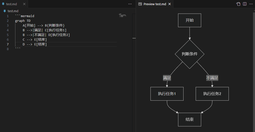 快速上手Vscode+Markdown(Mermaid)画流程图_vscode mermaid-CSDN博客