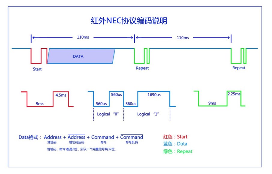 STM32：红外NEC协议解码-CSDN博客