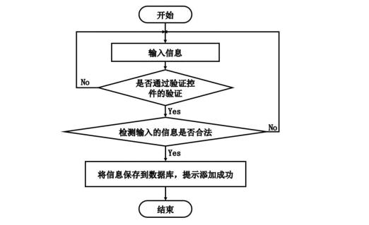 计算机毕业设计springboot校园学生健康管理与服务系统 基于spring Boot的校园学生健康监测与服务平台设计 Spring Boot框架下的校园学生健康管理系统开发 Csdn博客