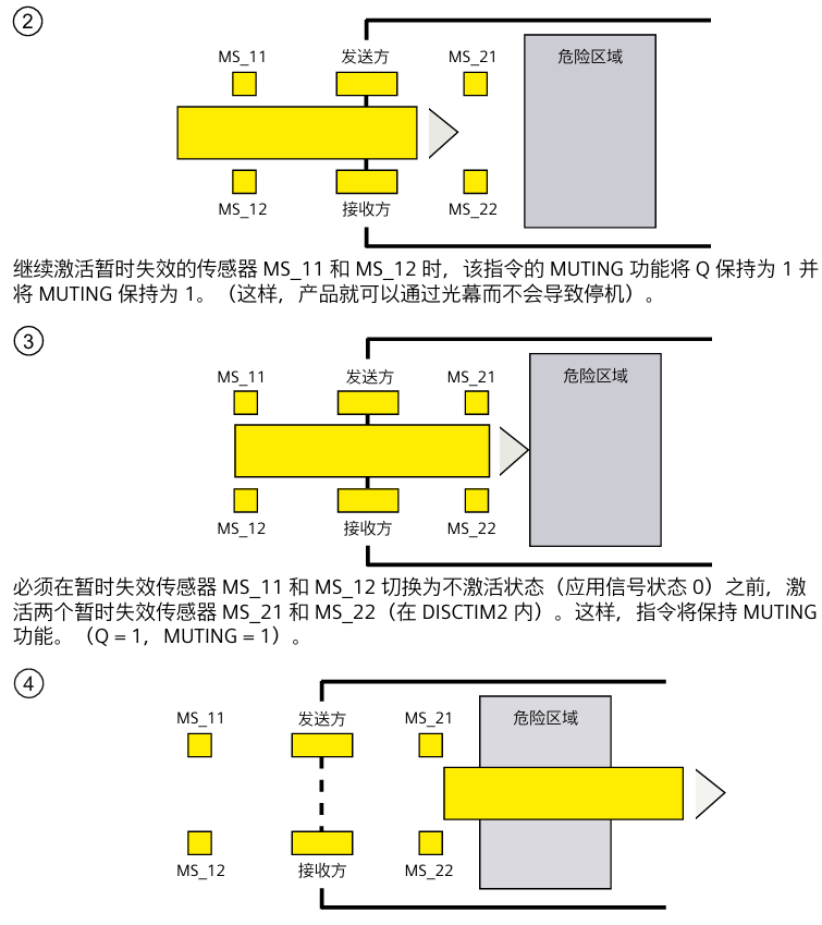 西门子安全PLC（Failsafe）的简单程序_西门子安全程序-CSDN博客