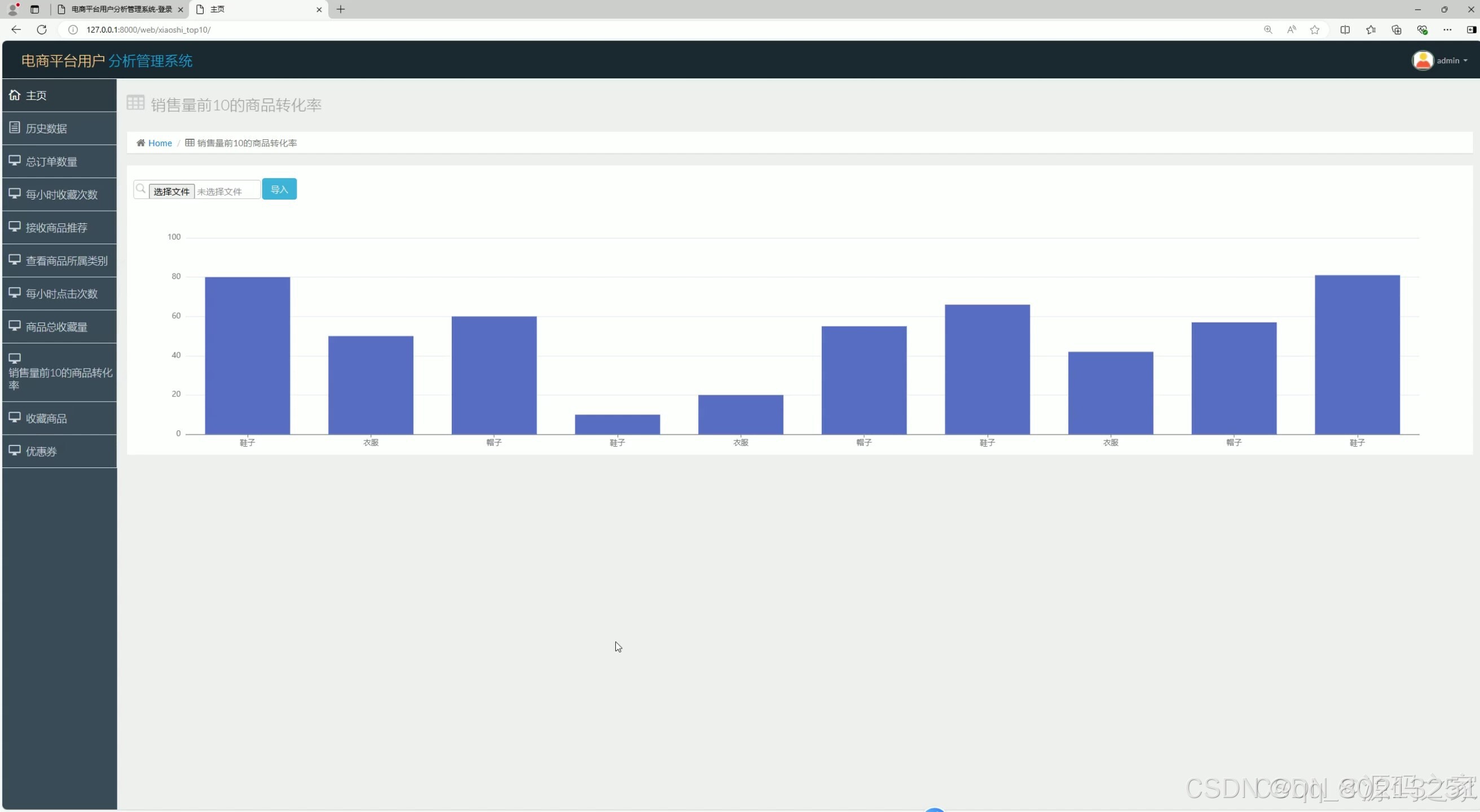 计算机毕业设计：电商平台用户行为数据分析可视化系统 Django框架 Echarts可视化_电商数据可视化csdn-CSDN博客