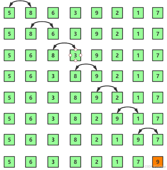 Java数组和冒泡排序java对数组冒泡排序 Csdn博客