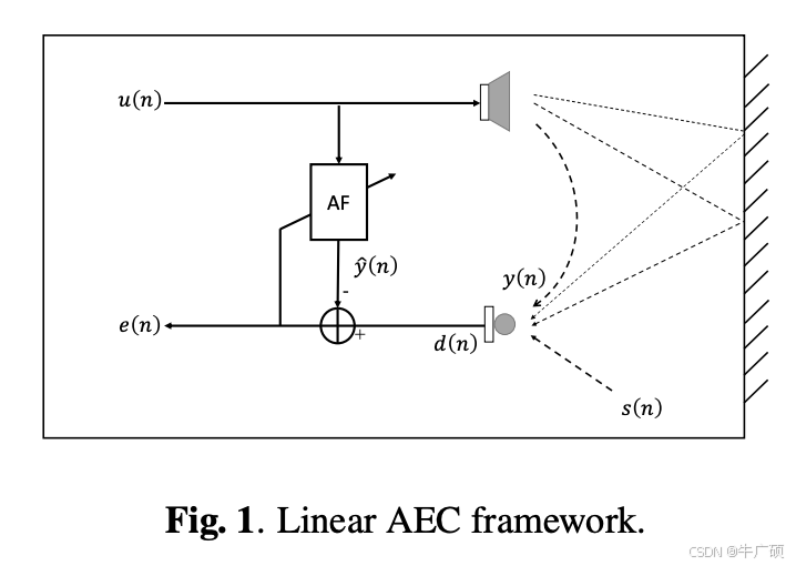 AEC论文解读 -- RESIDUAL ACOUSTIC ECHO SUPPRESSION BASED ON EFFICIENT MULTI-TASK CONVOLUTIONAL NEURAL ...